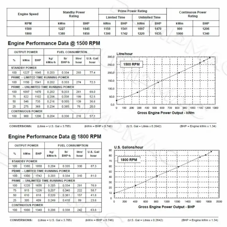 KTA50-P1645 Pump Engine | Chongqing Cummins Engine-CCEC